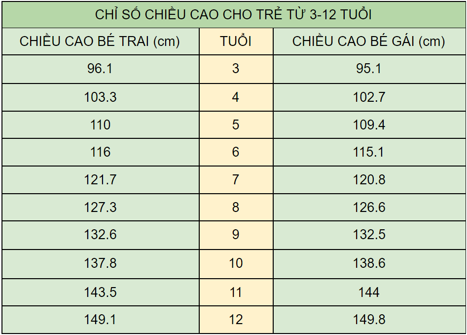 CÁC BƯỚC CHỌN KÍCH THƯỚC XE ĐẠP TRẺ EM CHUẨN XÁC - ASAMA Bikes - Xe đạp ...